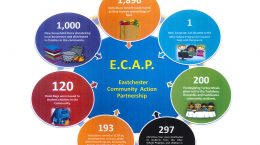 | Helping people; Changing lives